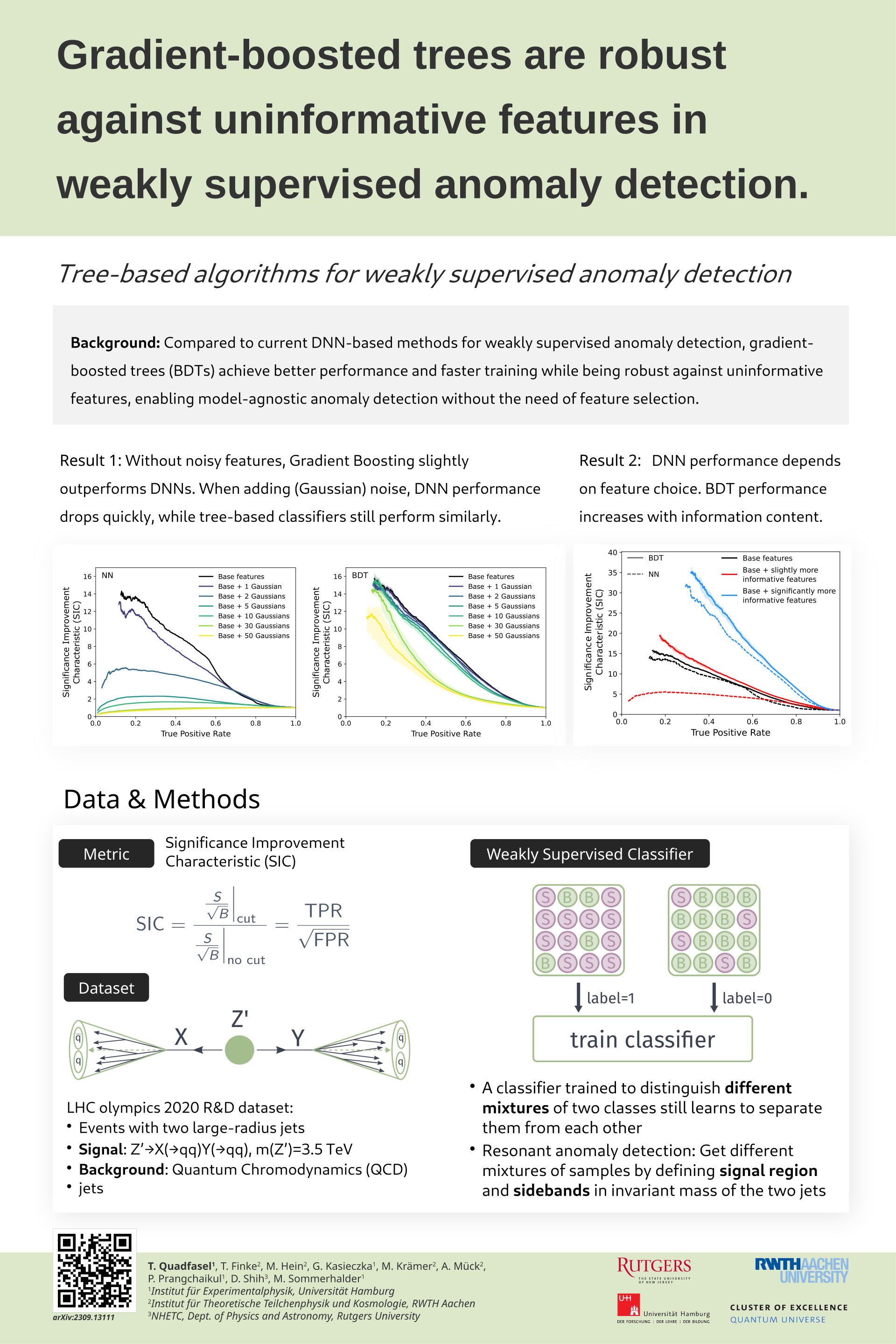Machine Learning and the Physical Sciences, NeurIPS 2023